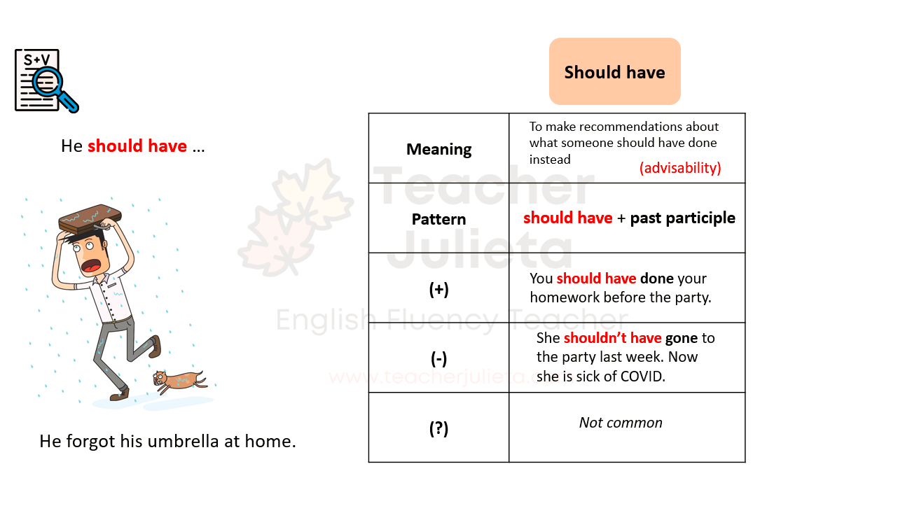 Past Modal Verbs – Teacher Julieta