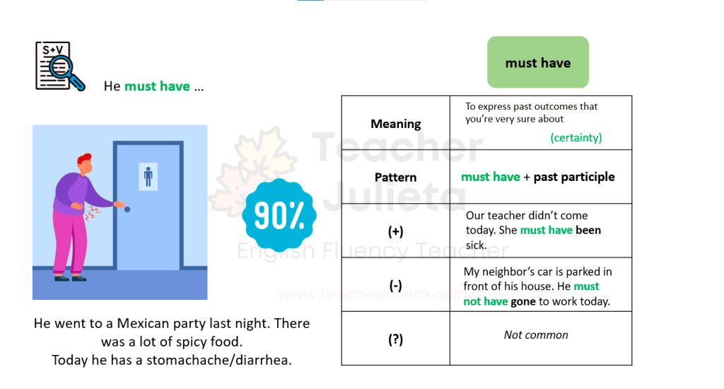 English Modals In Past Using Modals In Past Tense Past Modal Verbs