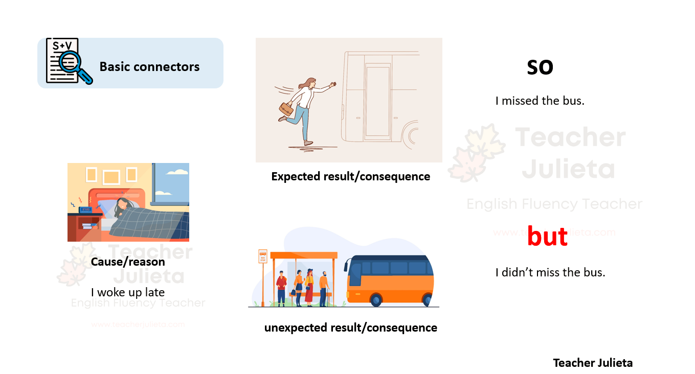 Clauses of Contrast – Teacher Julieta