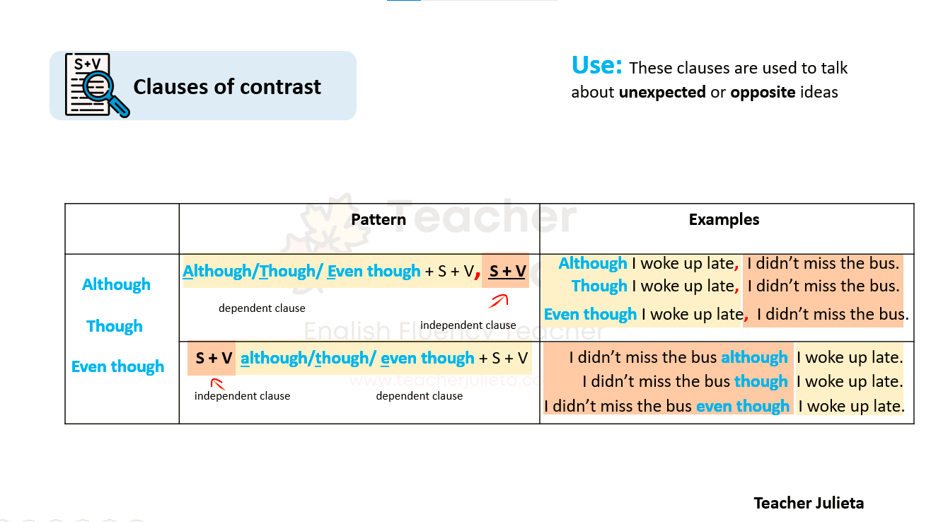 Clauses of Contrast – Teacher Julieta