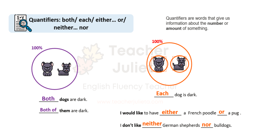 Determiners: both, either … or, neither … nor – Teacher Julieta