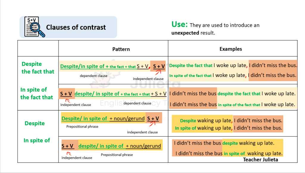 Clauses of Contrast – Teacher Julieta