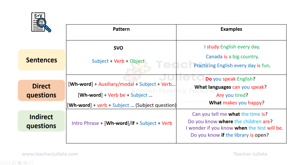 Indirect Questions – Teacher Julieta