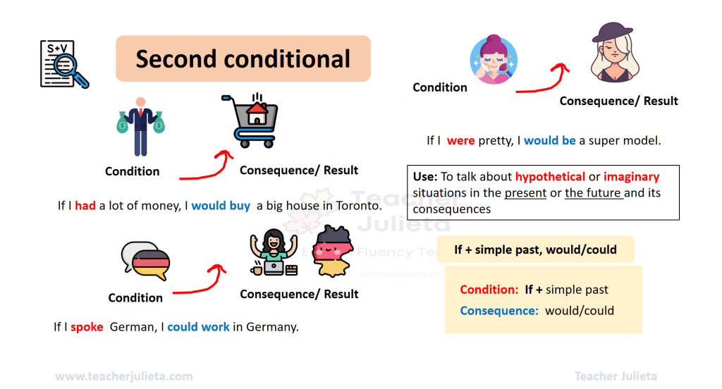 Second Conditional – Teacher Julieta