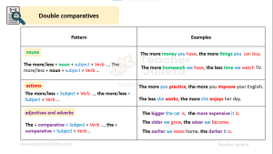 Double comparatives – Teacher Julieta