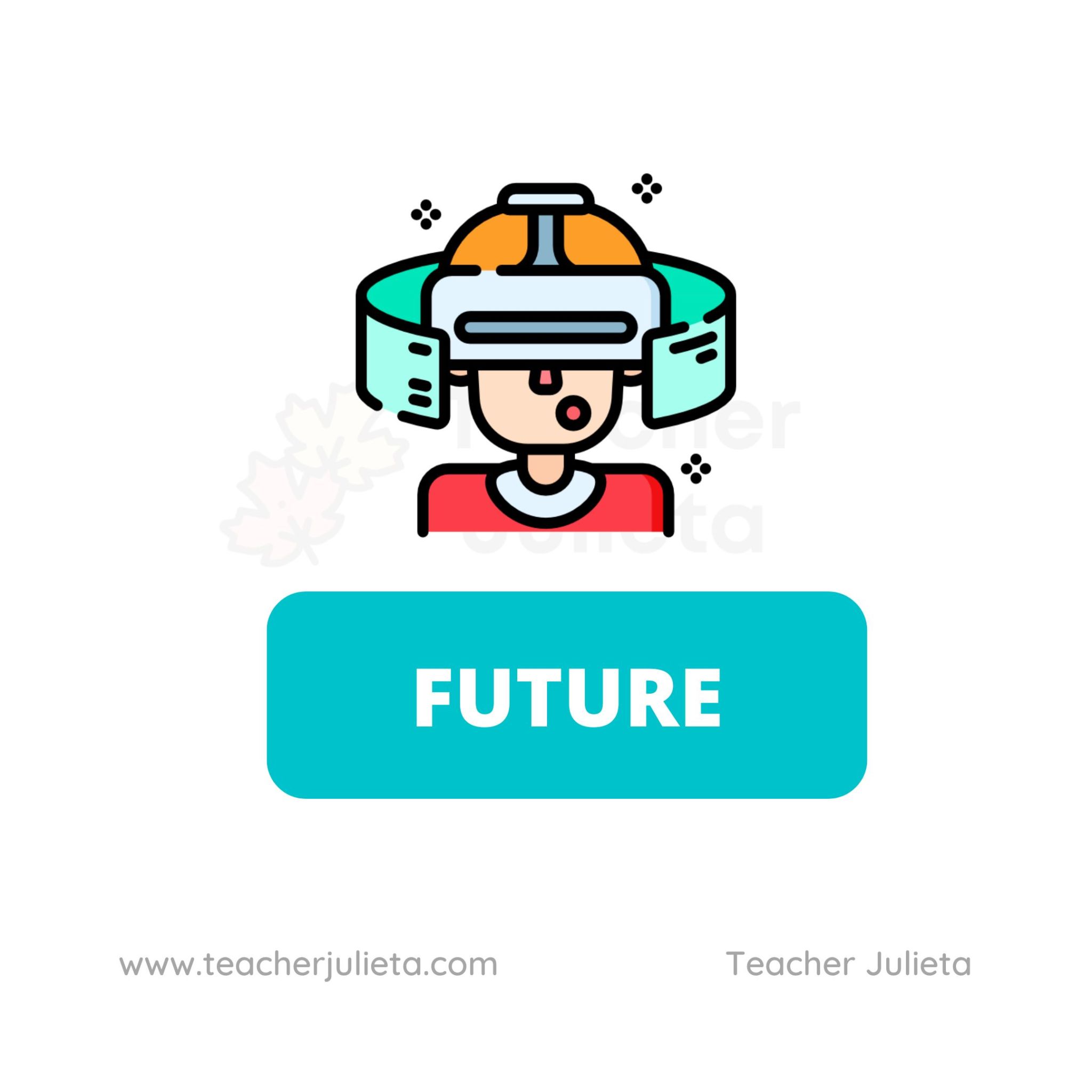 Future (will/ be going to/ be + verb+ing) – Teacher Julieta