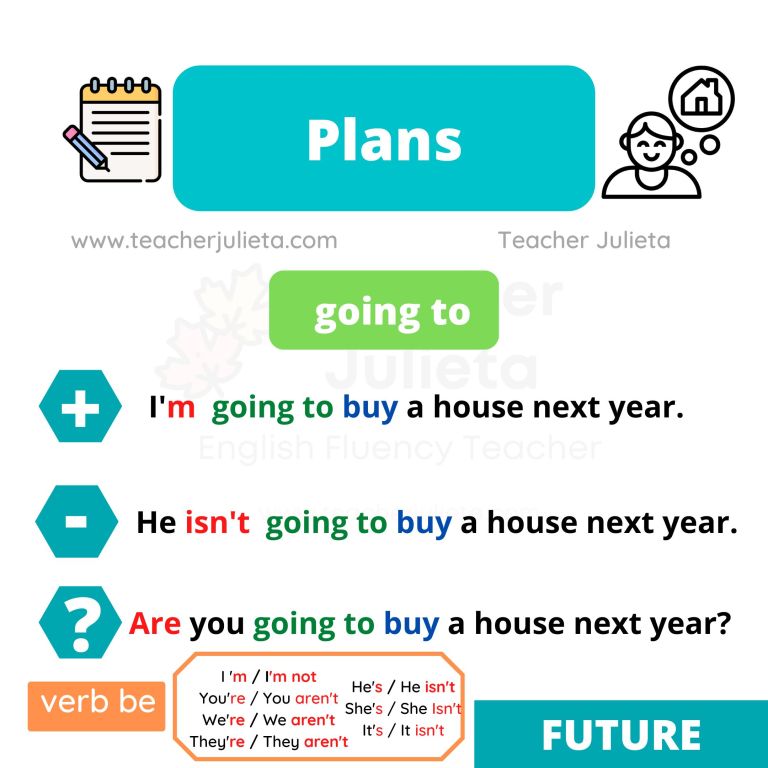 Future (will/ be going to/ be + verb+ing) – Teacher Julieta