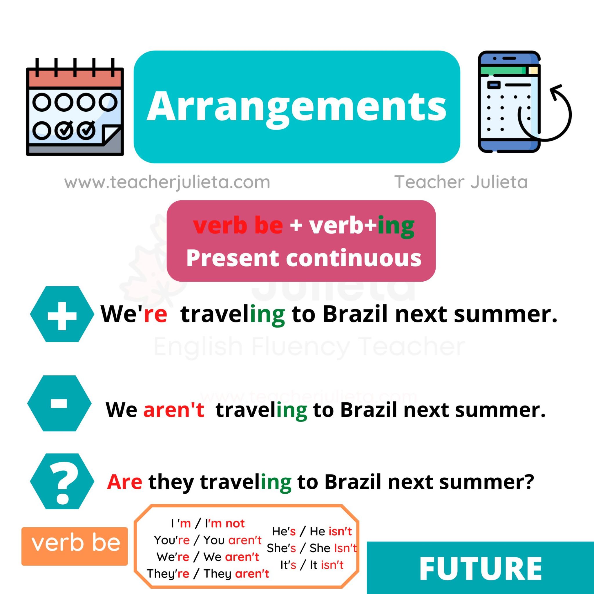 Future (will/ be going to/ be + verb+ing) – Teacher Julieta