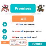 Future (will/ be going to/ be + verb+ing) – Teacher Julieta