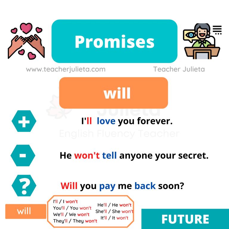 Future (will/ be going to/ be + verb+ing) – Teacher Julieta