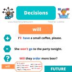 Future (will/ be going to/ be + verb+ing) – Teacher Julieta