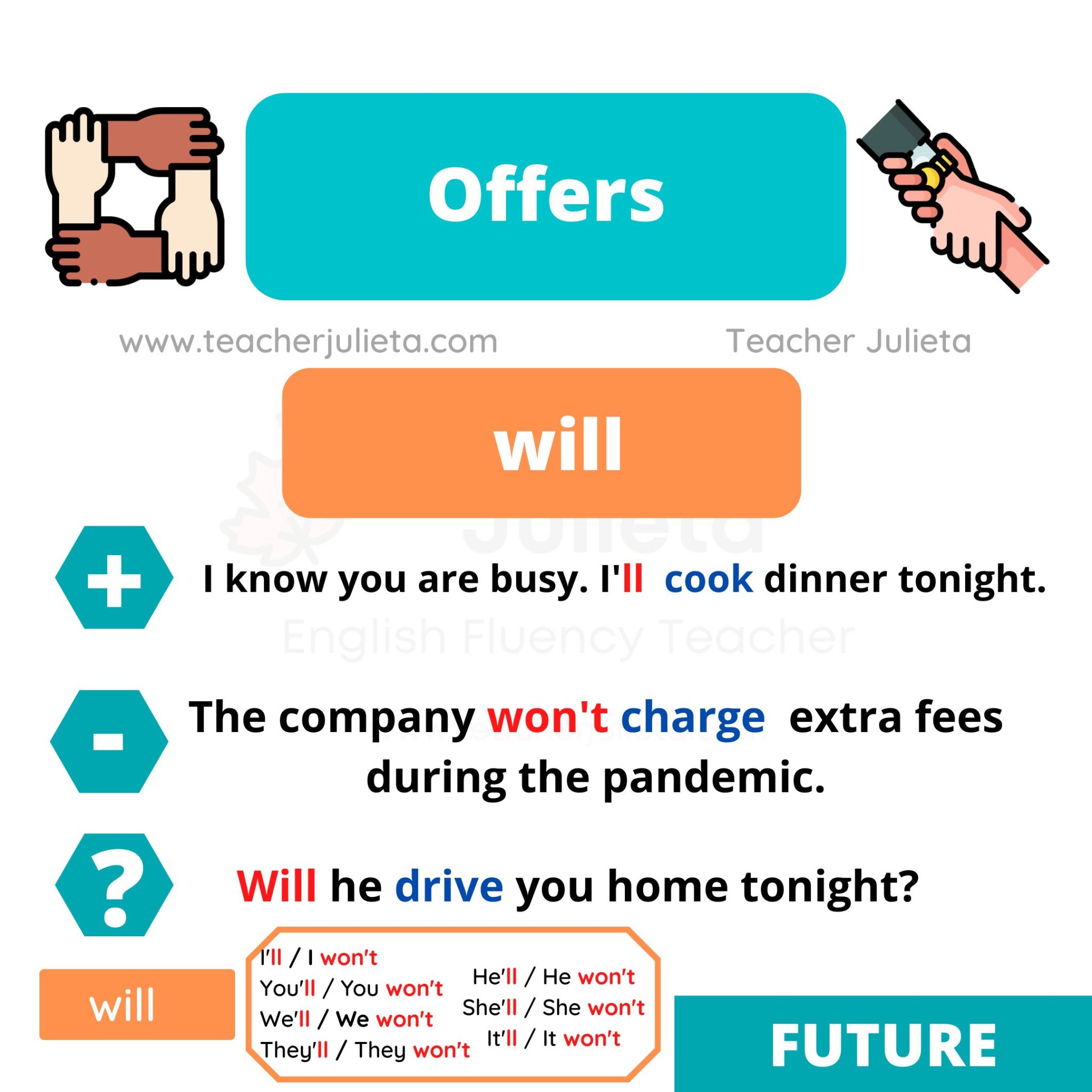 Future (will/ be going to/ be + verb+ing) – Teacher Julieta