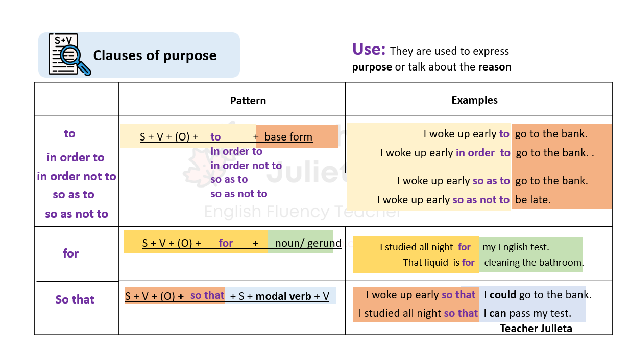 Clauses of Purpose – Teacher Julieta