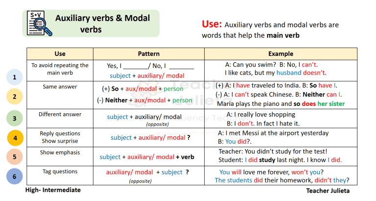 6 Uses of Auxiliary and Modal Verbs – Teacher Julieta