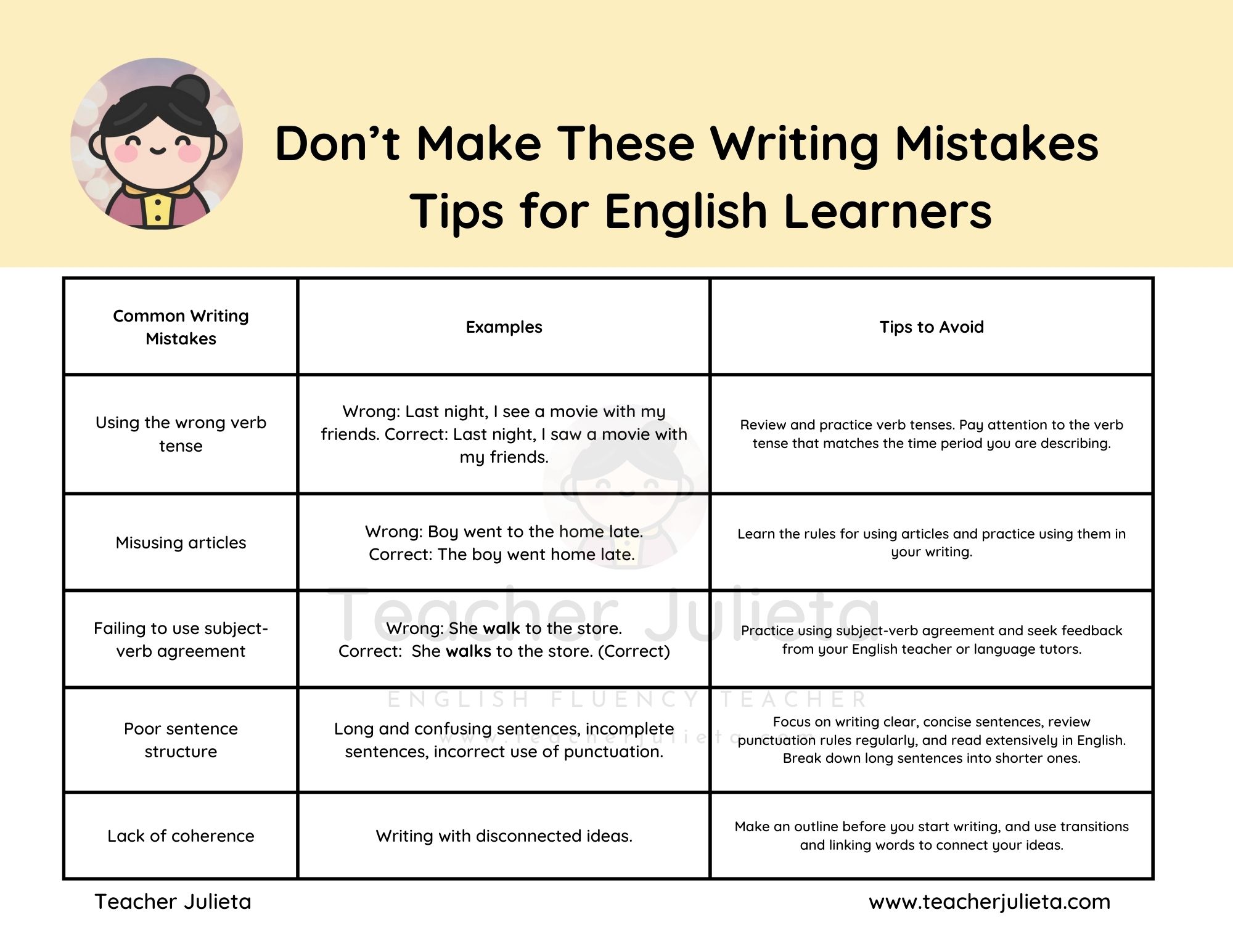 Don’t Make These Writing Mistakes – Tips for English Learners – Teacher ...