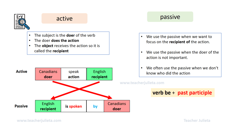Passive Voice – Teacher Julieta