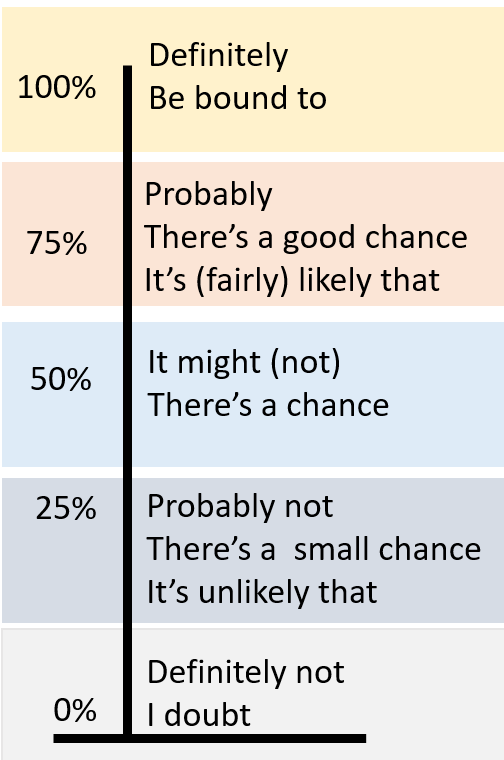 Future Probability – Teacher Julieta