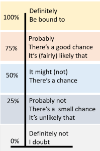 Future Probability – Teacher Julieta