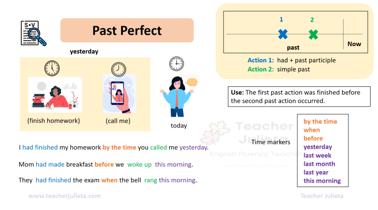 Past Perfect Simple – Teacher Julieta