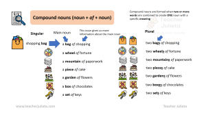 Compound Nouns – Teacher Julieta