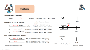 Past habits – Teacher Julieta
