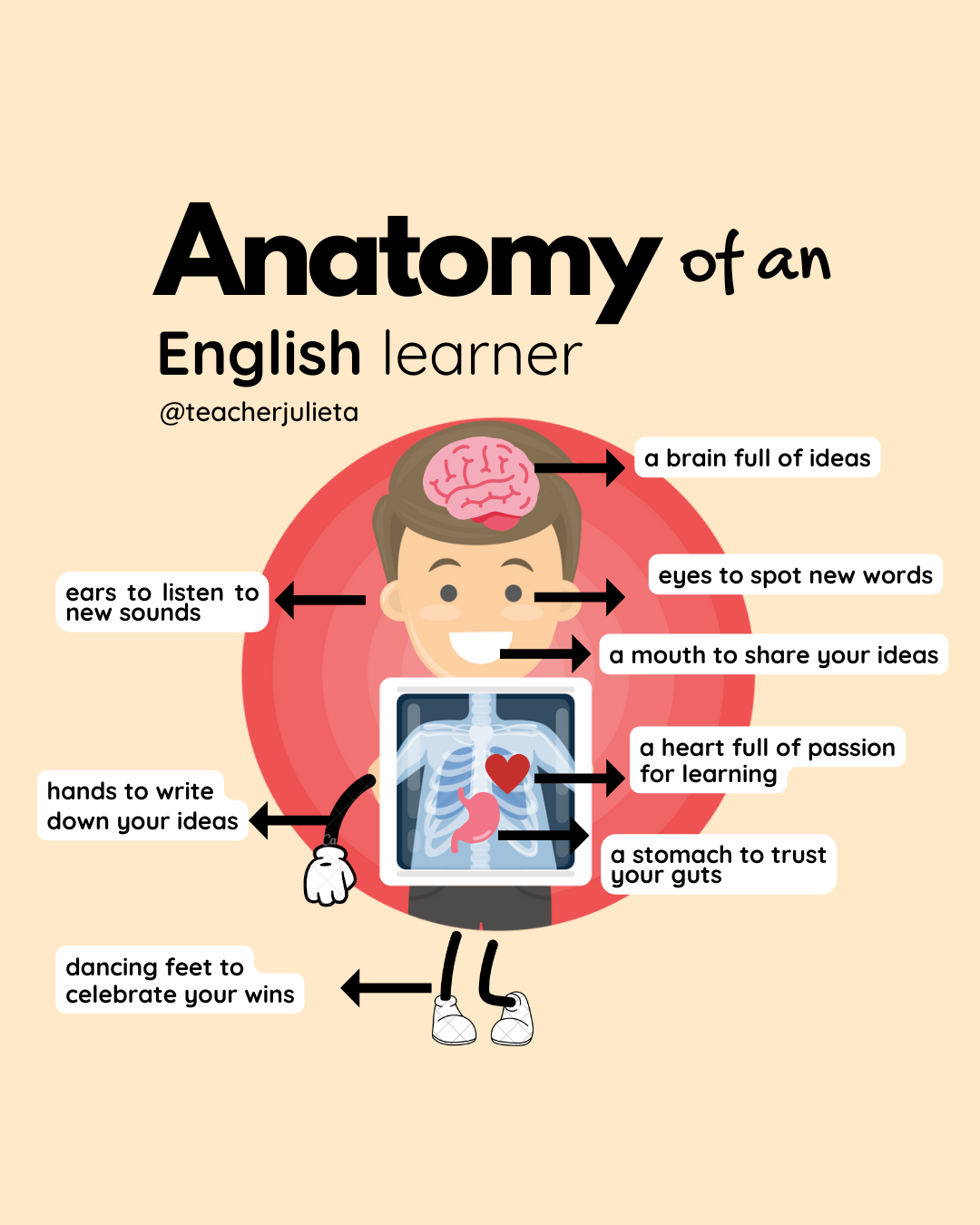 Anatomy of an English learner – Teacher Julieta