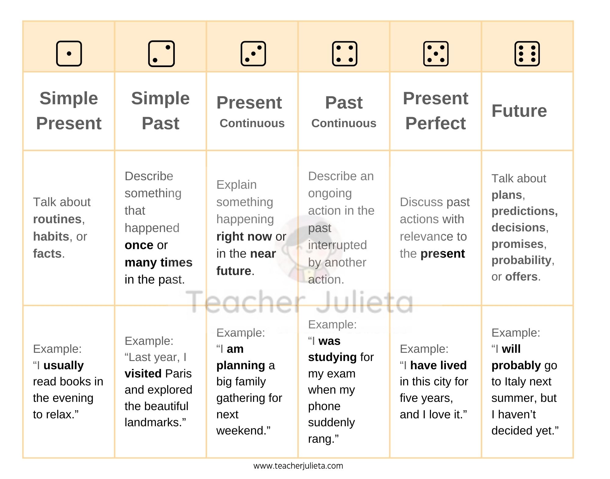 Verb Tenses Review – Teacher Julieta