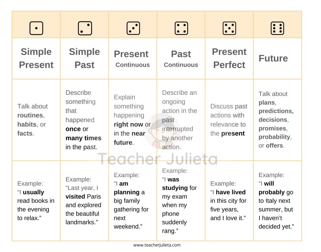 Verb Tenses Review – Teacher Julieta
